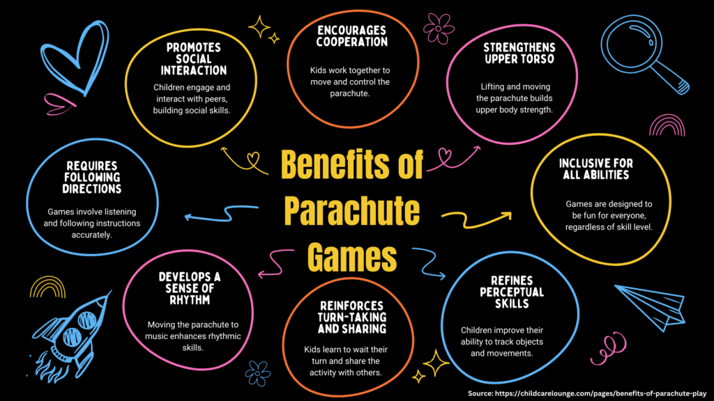 Our Learning | 20 Engaging Parachute Games
